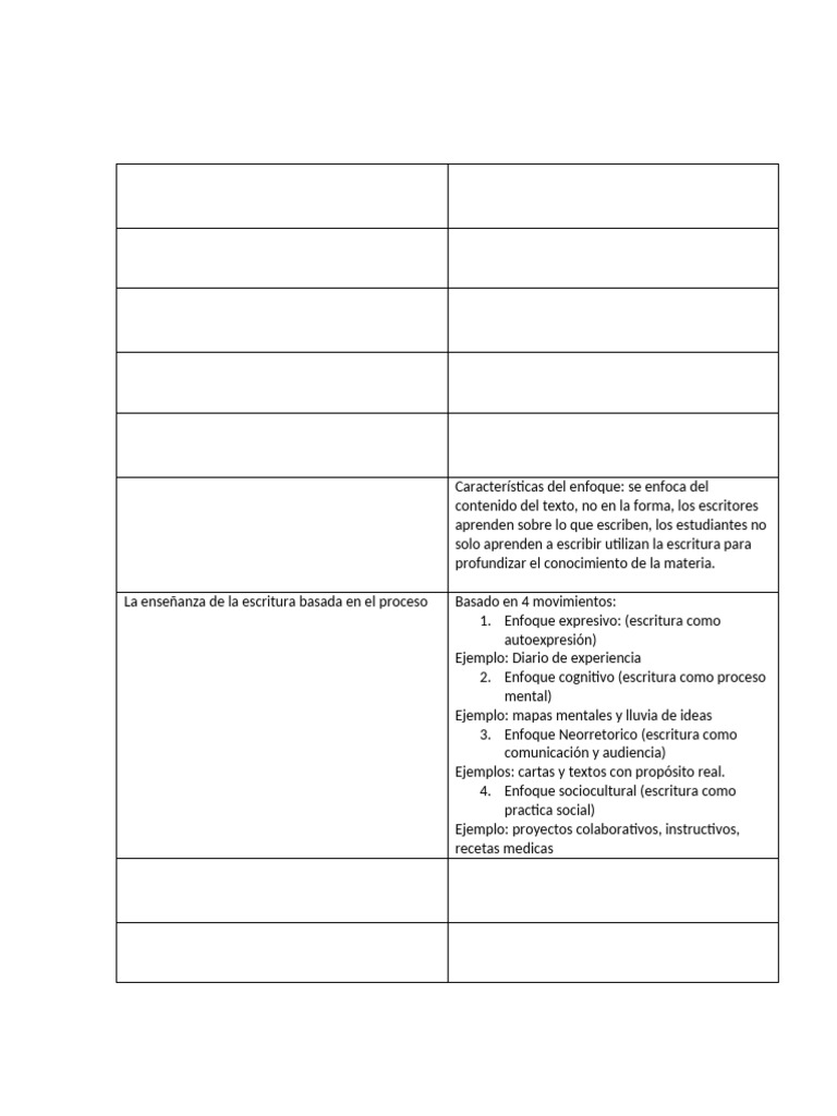 Tabla Doble Entrada de La Maestra Licea | PDF