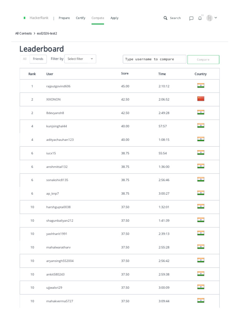 EM Hackerrank Assessment 8-4-2025 | PDF | Cyberspace | World Wide Web