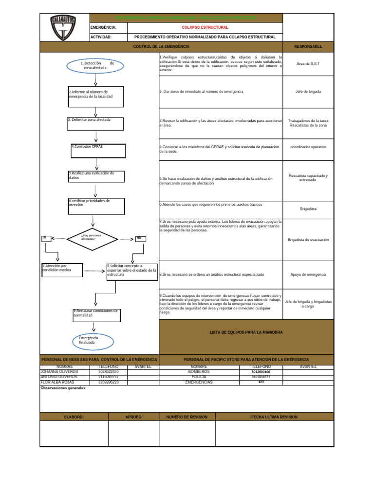 8.colapso Estructural | PDF