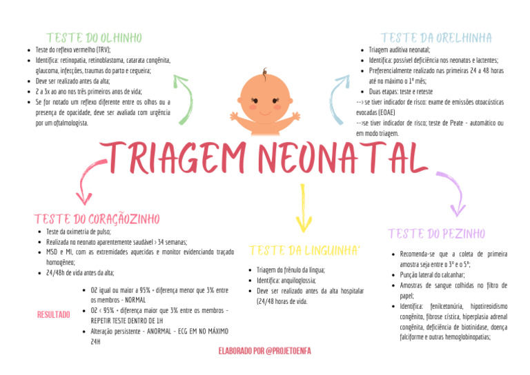 Triagem Neonatal Projetoenfa | PDF | Doenças e distúrbios | Medicina ...