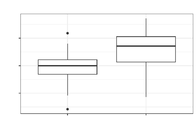 Rplot Pdf 0208