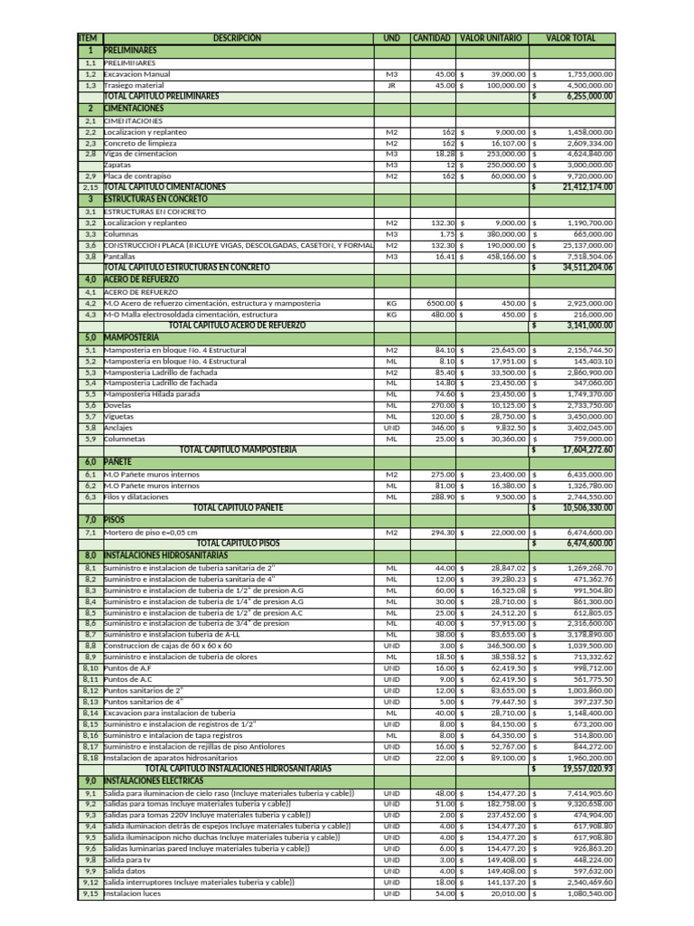 Presupuesto Modelo 20 DE ABRIL | PDF | Albañilería | Componentes