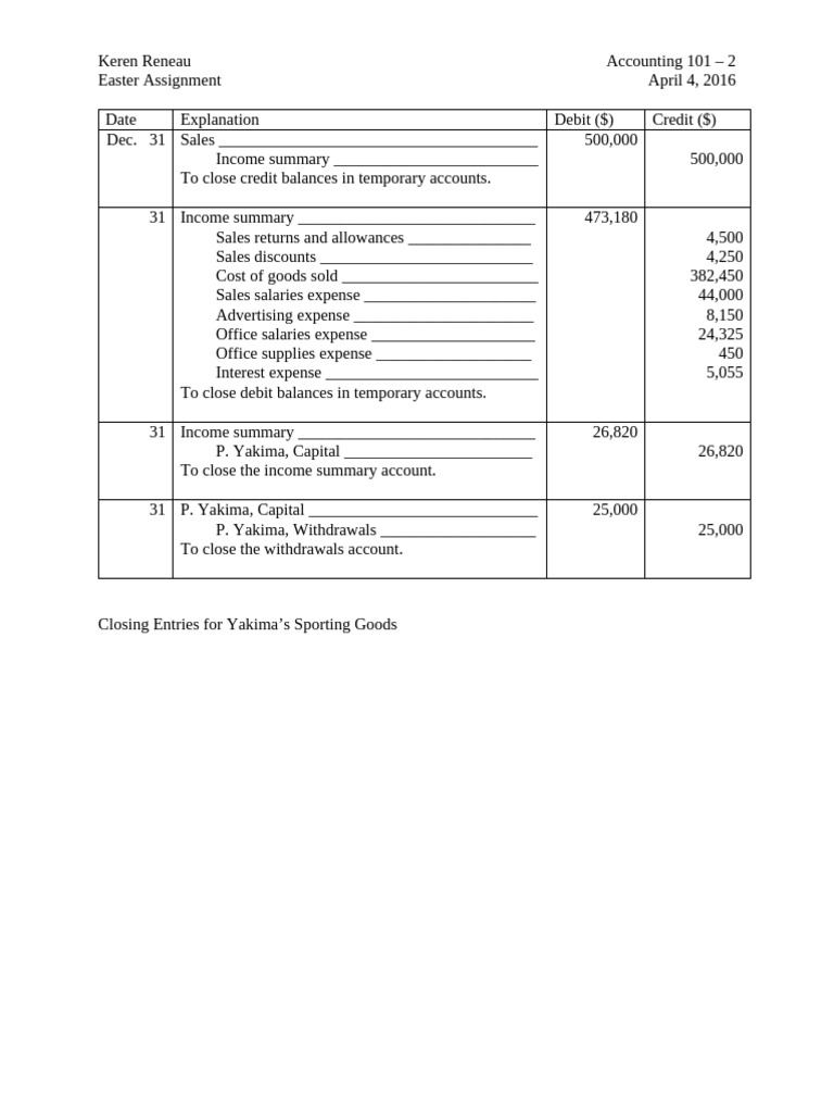 Accounting Homework 4 - Closing Entries | PDF