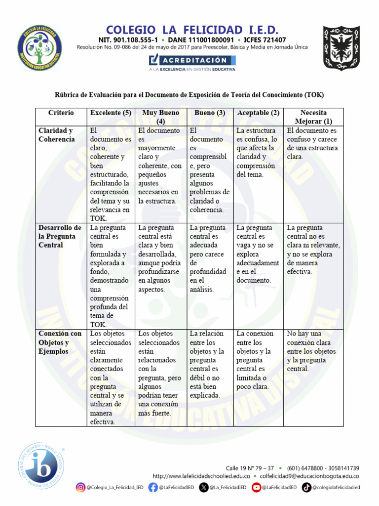 Rúbrica de Evaluación TOK | PDF