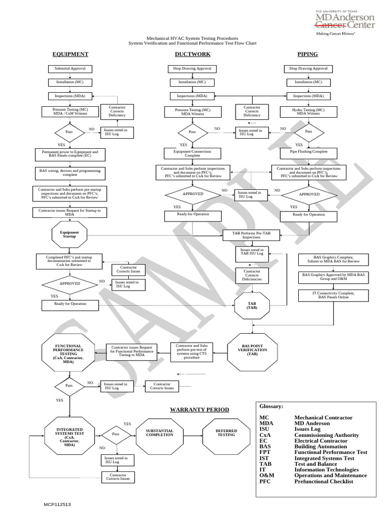 Commissioning Mechanical - System - Testing - Flow - Chart | PDF ...