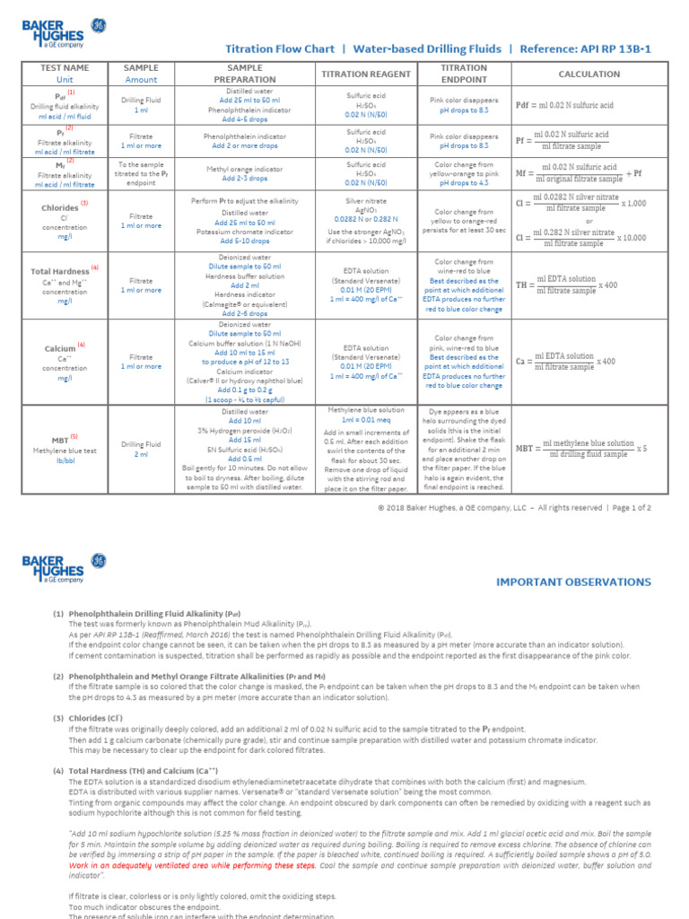 Titration Flow Chart - API RP 13B-1 - Water-Based Drilling Fluids | PDF ...