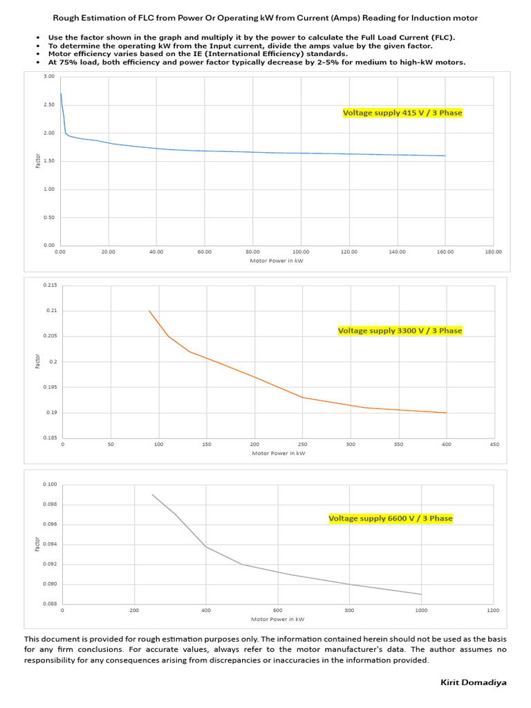 Rough Estimation of Power Vs Amps 1742076087 | PDF