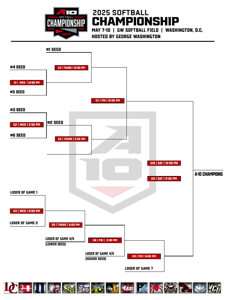 2025 Softball Bracket-A10 | PDF