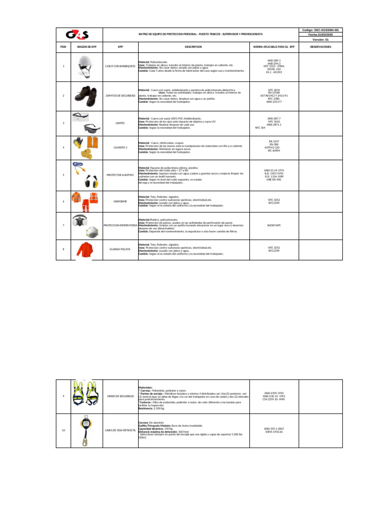 Matriz de EPP's | PDF | Textiles | Materiales