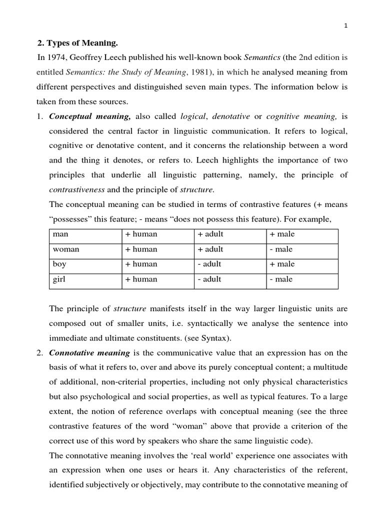 7 Types of Meaning. Items 2 5 | PDF | Semantics | Syntax