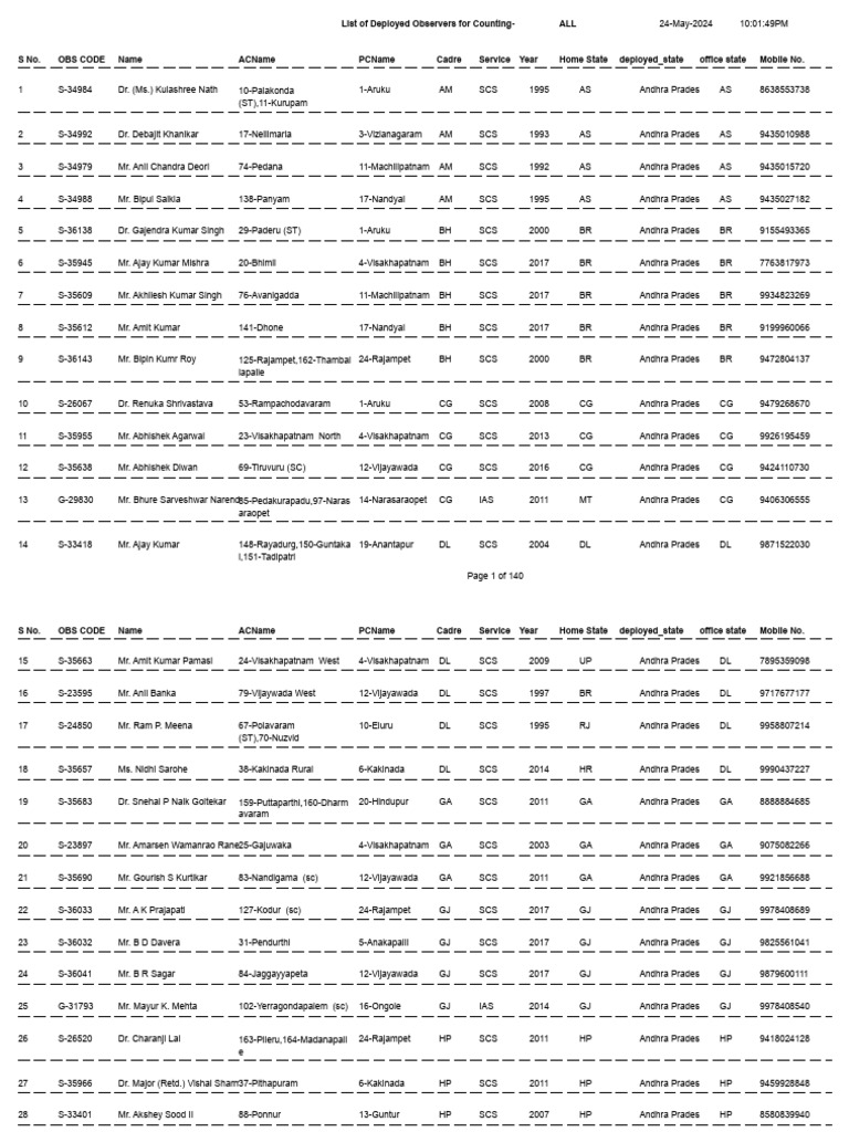 IAS List Loksabha Observer 2024 | PDF | Government Of India