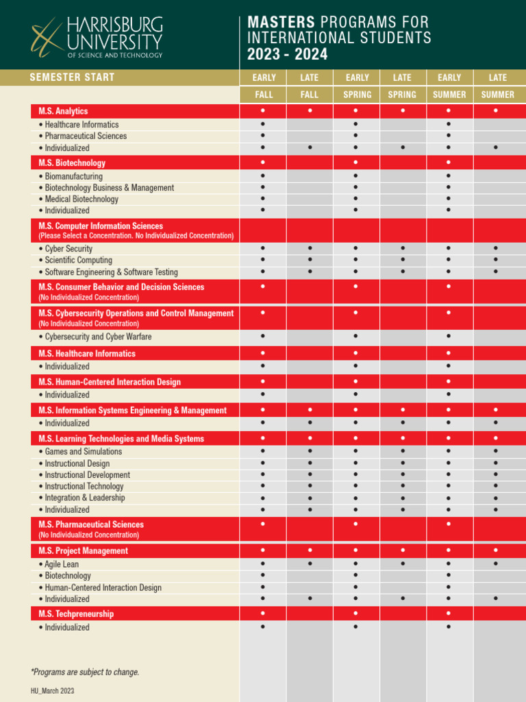 HU - International - Grad Programs - 23-24 | PDF | Computing | Science