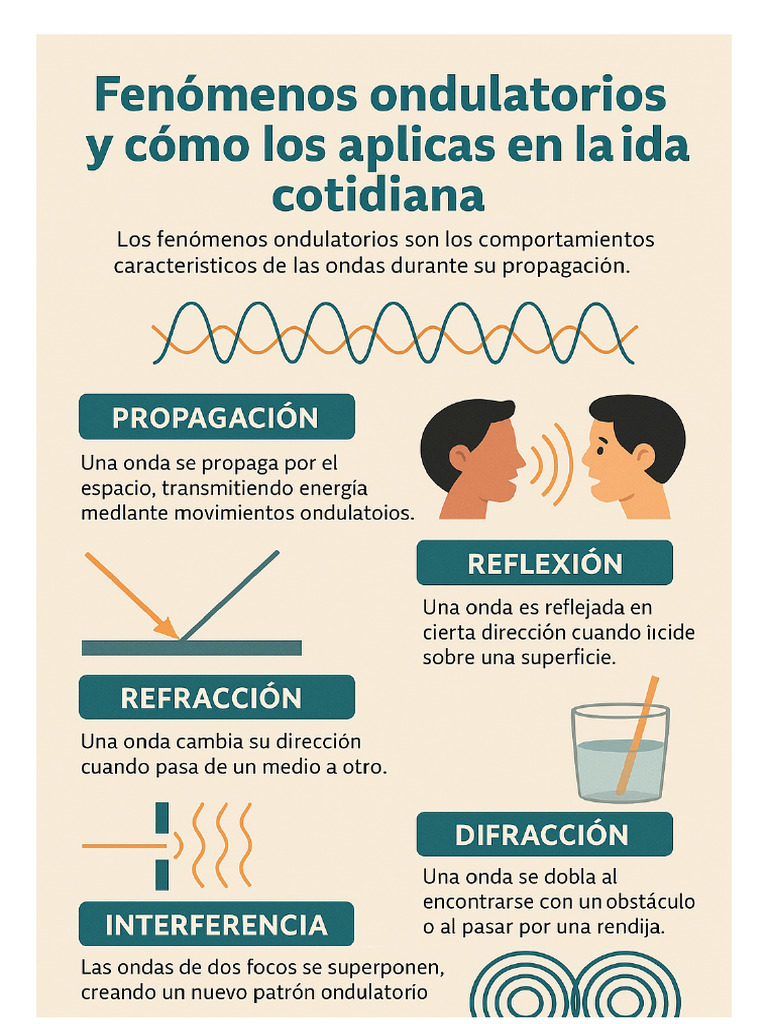 Fenomenos_Ondulatorios_Infografia | PDF
