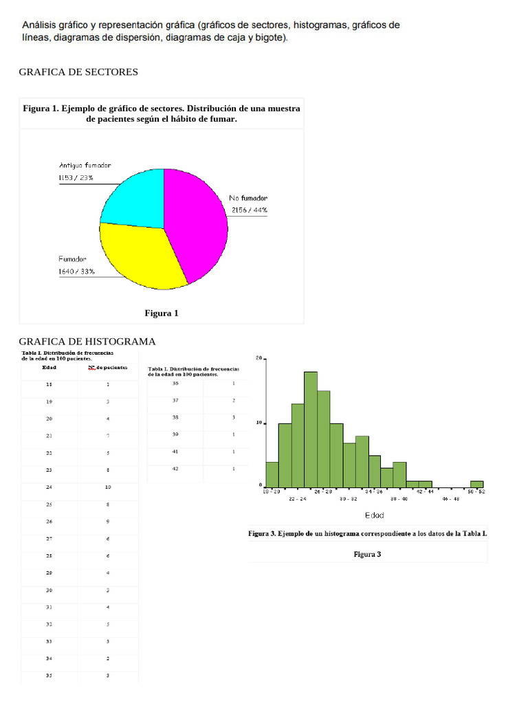 Representación Gráfica en El Análisis de Datos ESTADISTICA | PDF