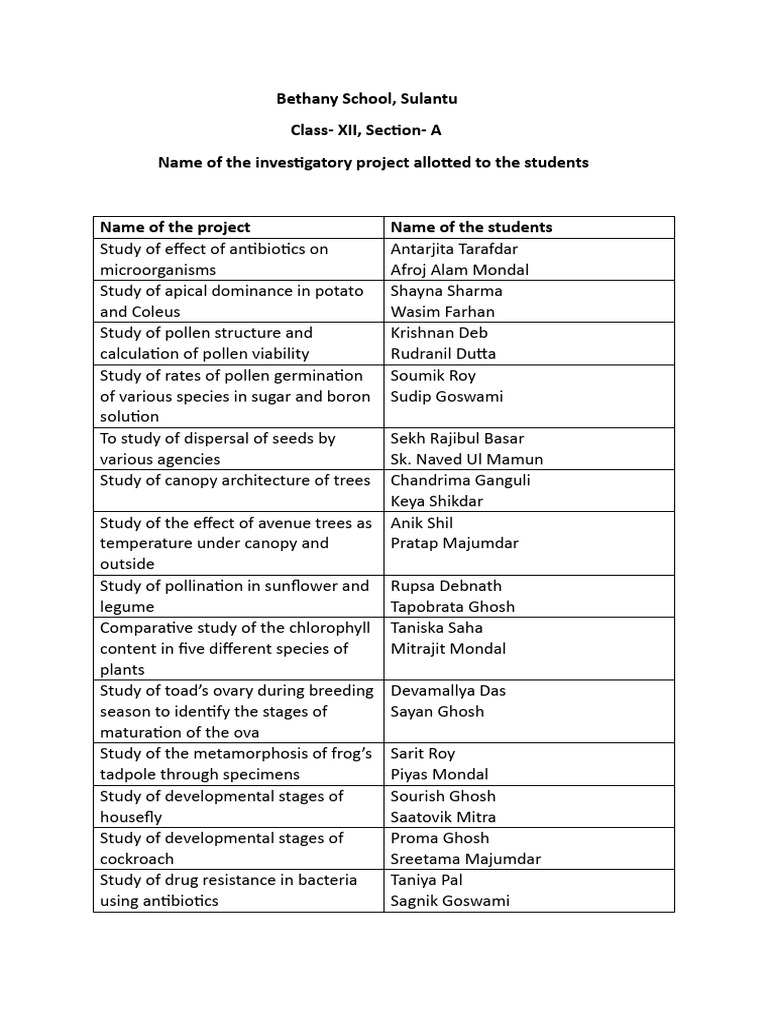 Class 12 Biology Project Topics 2025-26 | PDF | Seed | Plants