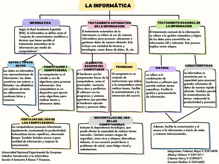 Mapa Conceptual Conceptos Basicos de La Informatica S2S2 Banca y Finanzas | PDF