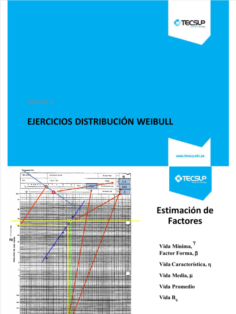 Ejercicios de Distribución Weibull | PDF | Geometría