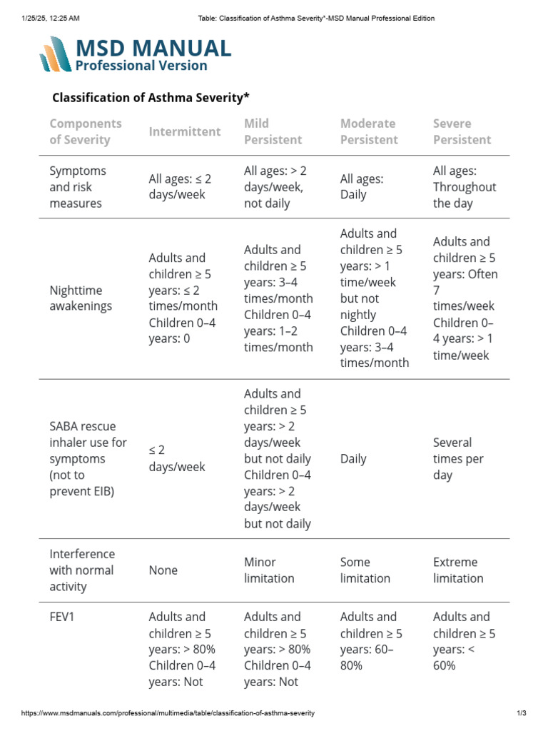 Asthma Severity Classification Table | PDF | Asthma | Diseases And ...