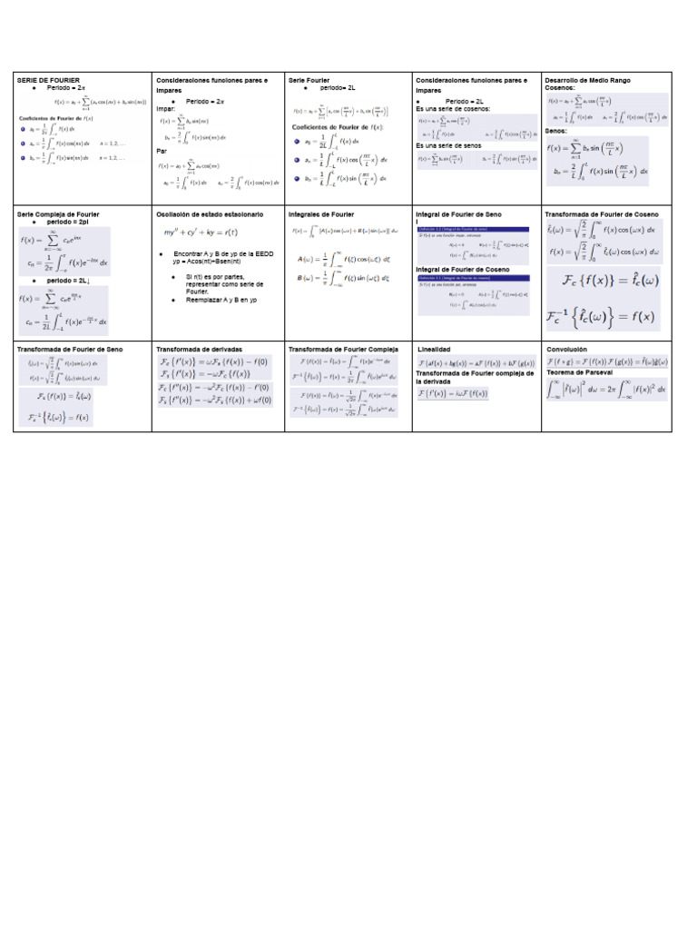 Cap2 Formulario Matemáticas Aplicadas | PDF