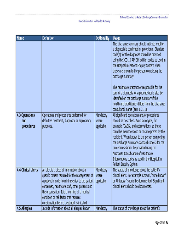 National Standard Patient Discharge Summary - 18 | PDF | Medical ...