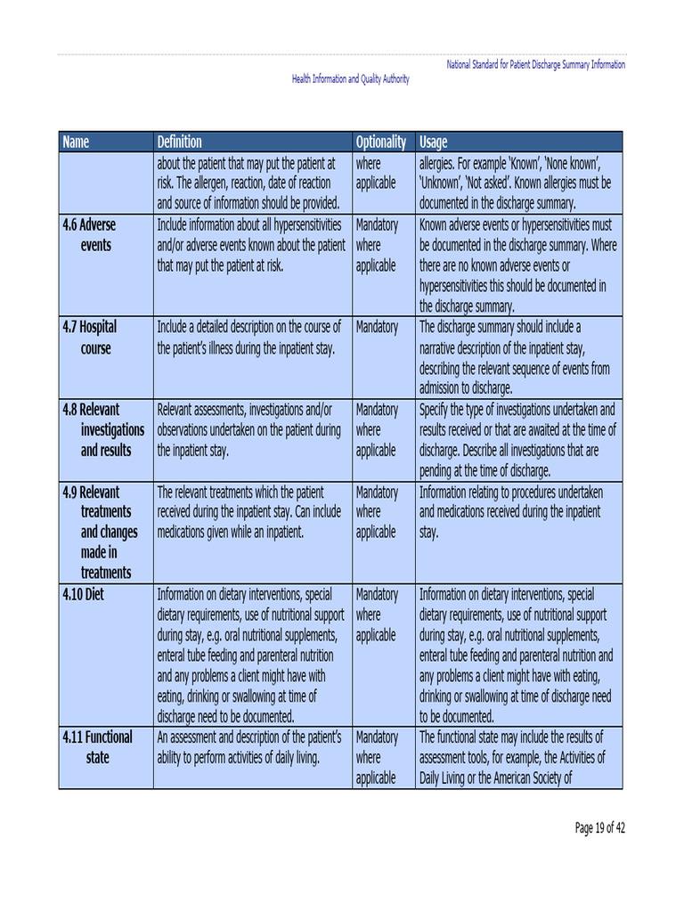National Standard Patient Discharge Summary - 19 | PDF | Patient ...