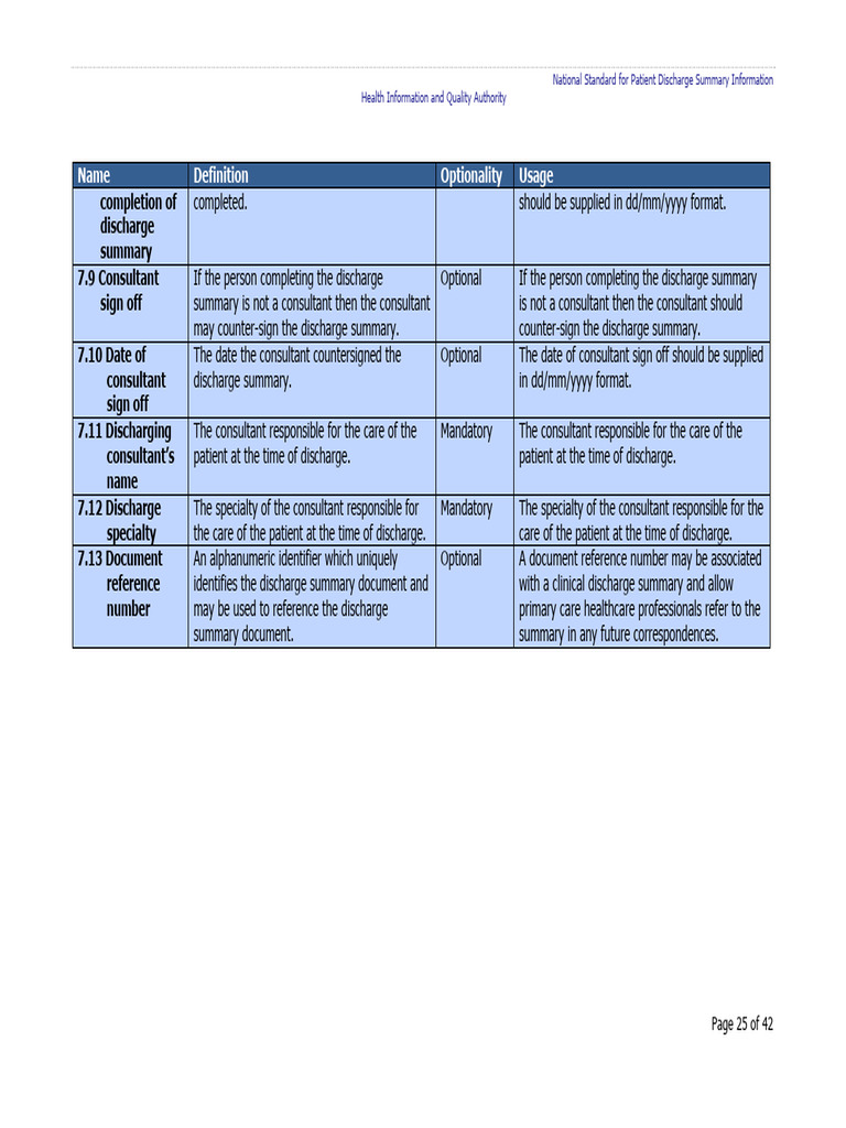 National Standard Patient Discharge Summary - 25 | PDF | Patient ...