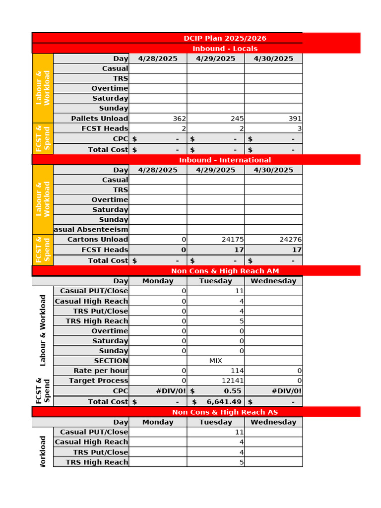 Manning Plan FY25 WK43 | PDF