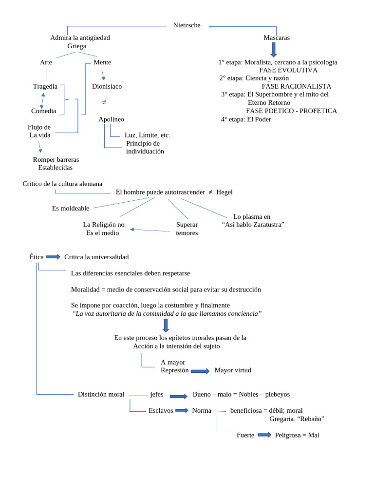 6 Nietzsche Red | PDF | Moralidad | Friedrich Nietzsche