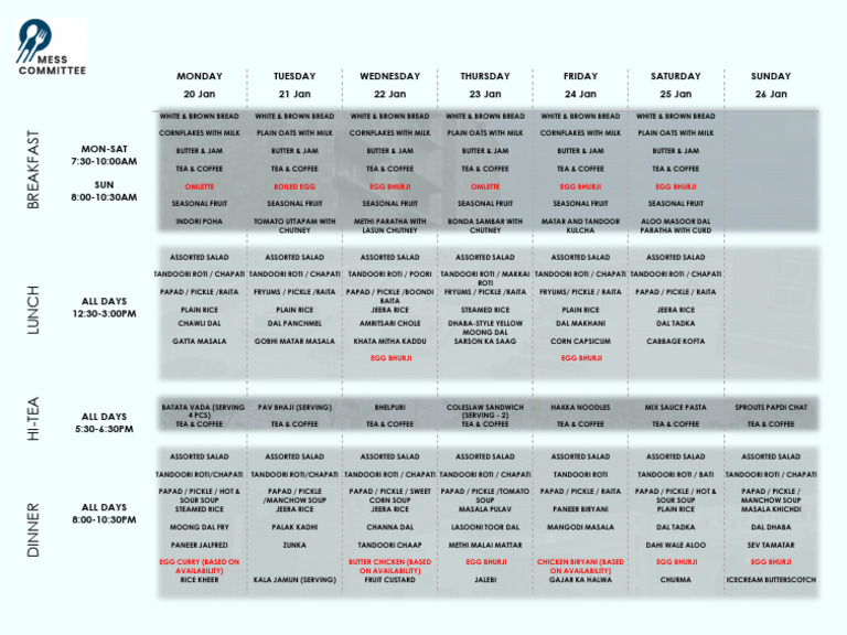 IIM Udaipur Weekly Mess Menu | PDF | Fruit Preserves | Pickling