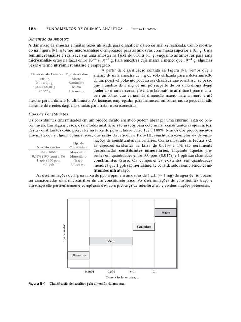 Tipos de Constituintes Em Uma Amostra Quimica | PDF
