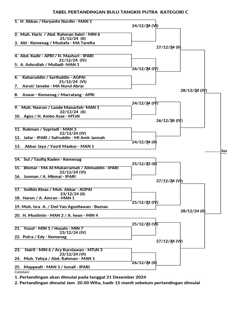 Jadwal Turnamen K-C | PDF