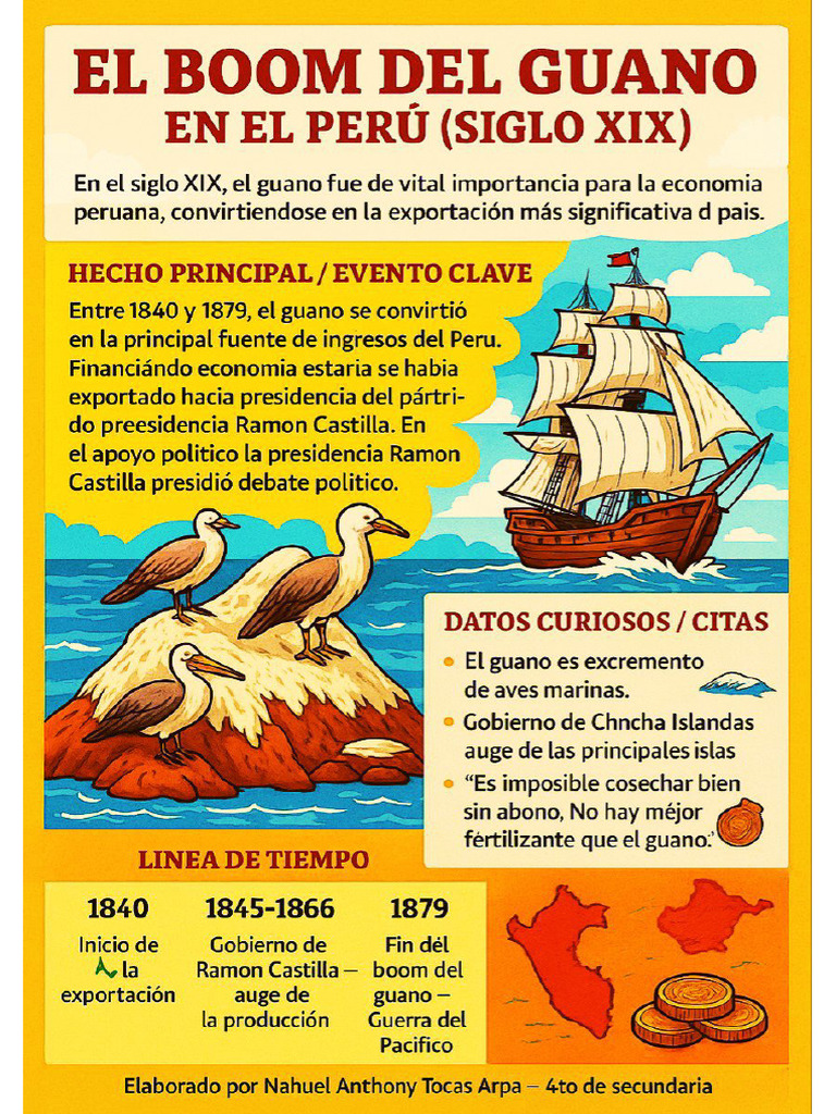 Tocas Arpa Nahuel Anthony | PDF