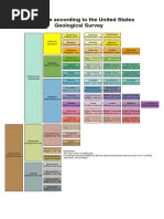 Geologic Map Color Guide | PDF | Geology | Earth Sciences