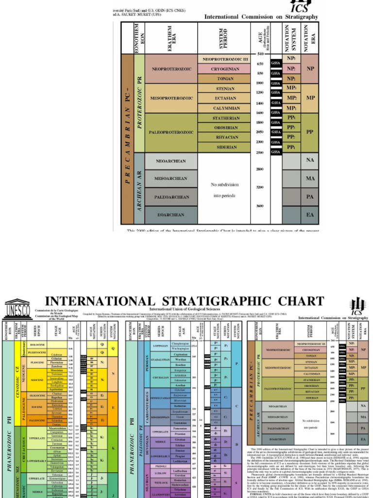Geologic Time Scale | PDF