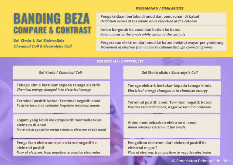 02 Sel Kimia (Bab 1) | PDF
