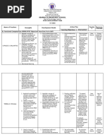 Sample SPPD Template | PDF | Learning | Mentorship