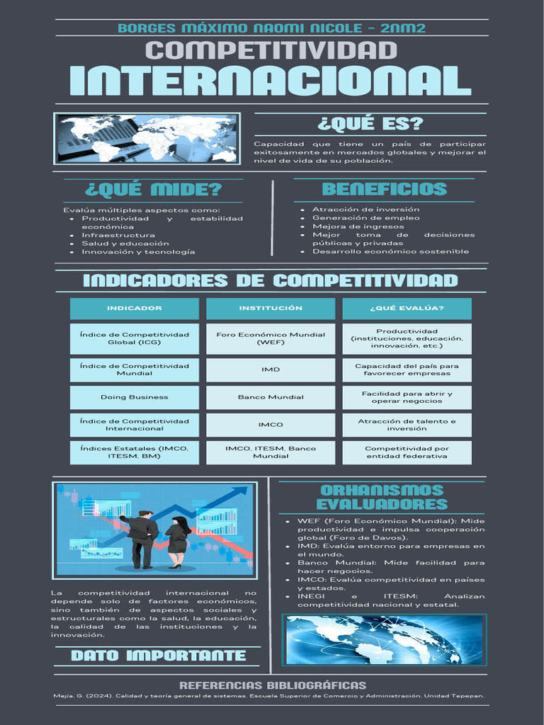 Infografía Competitividad Internacional | PDF | foro Economico Mundial | Negocios económicos