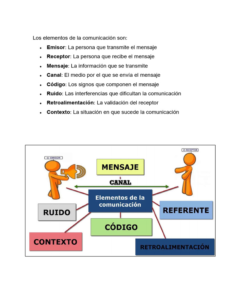 Los Elementos de La Comunicación Son | PDF