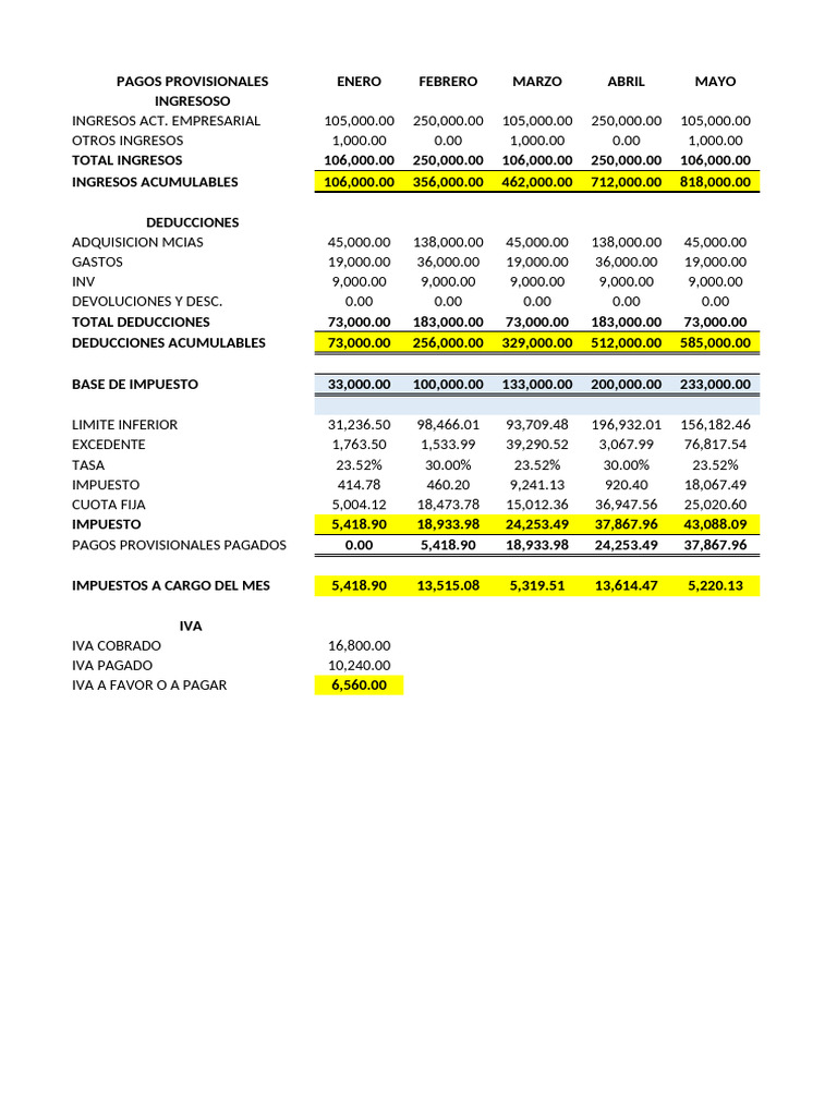 Practicas Act Emp y Serv Prof | PDF