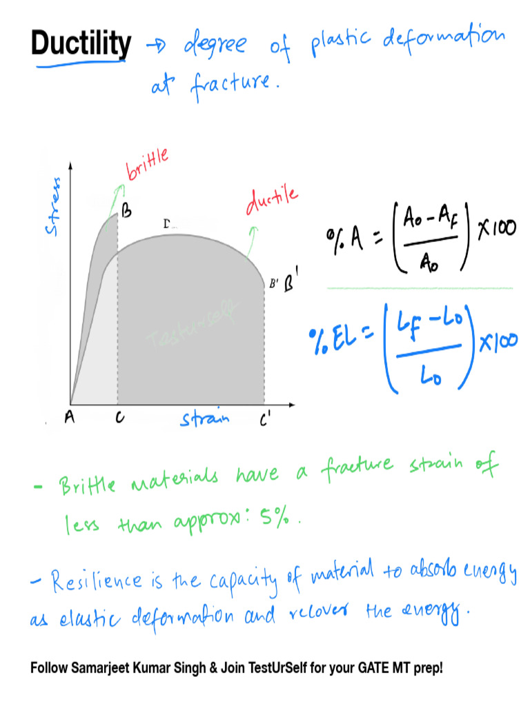 Ductility_ Key to Material Deformation | PDF