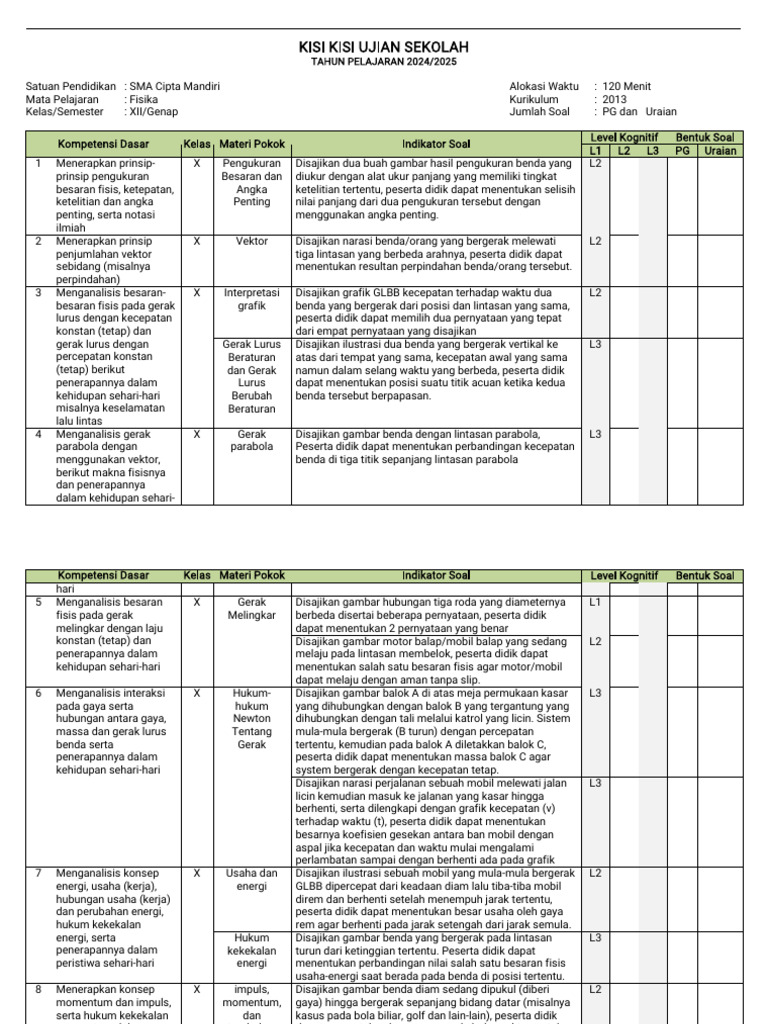 Kisi-Kisi US Fisika XII 2025 | PDF