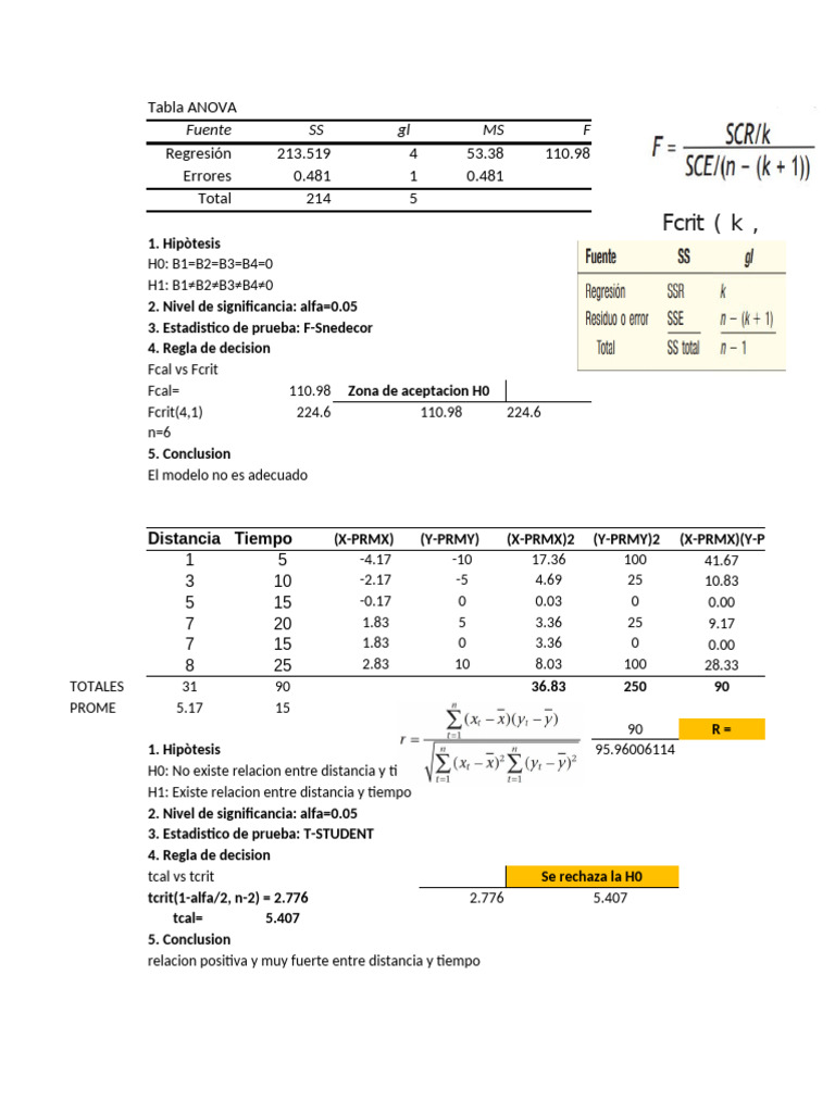 412 - casuistica final | PDF | Métodos matemáticos y cuantitativos (economía) | Enseñanza de ...