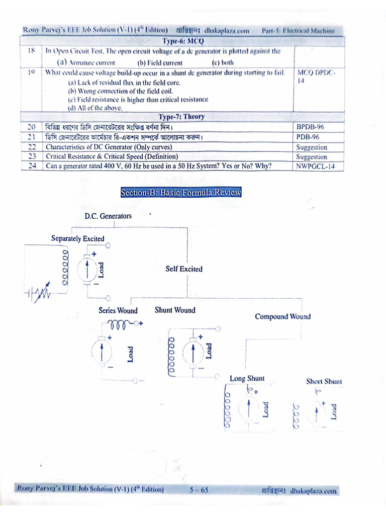 Electrical Machine - Rony Parvej | PDF