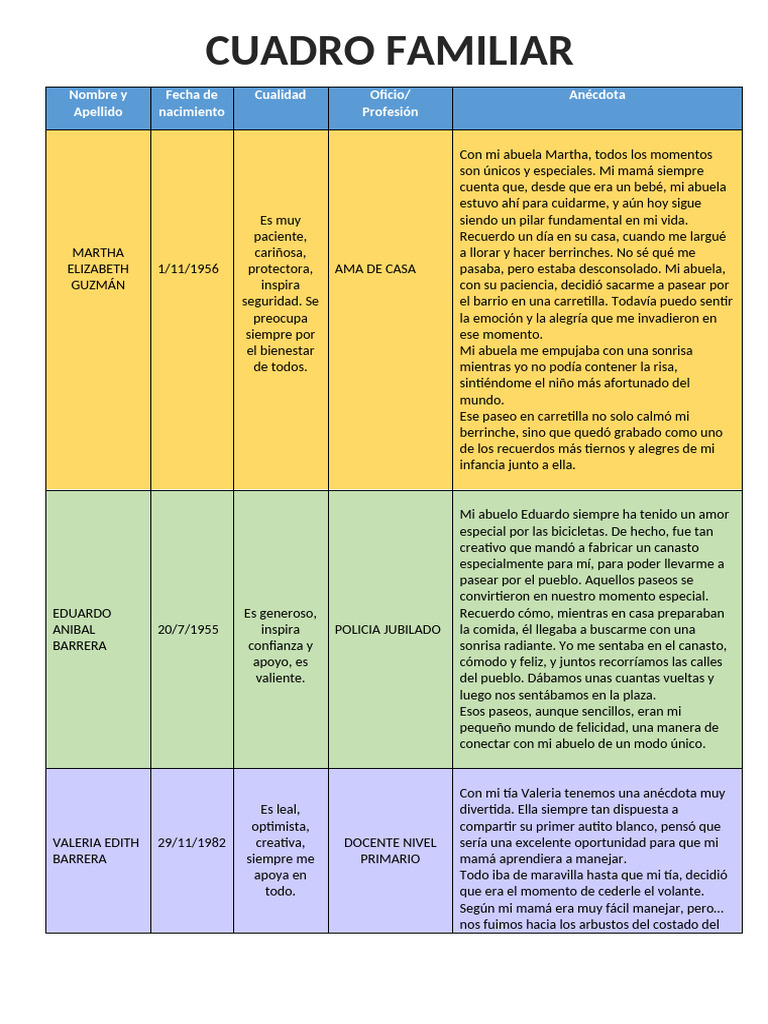 CUADRO DATOS y Anecdotas | PDF