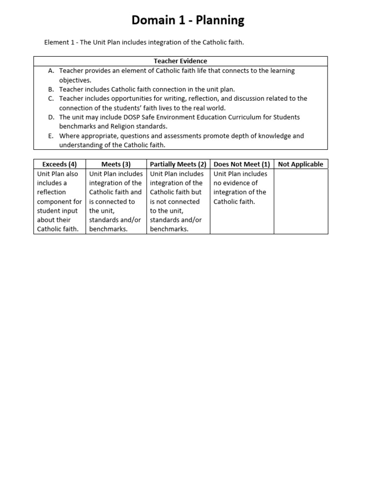 Teacher Evaluation Rubric | PDF | Educational Assessment ...
