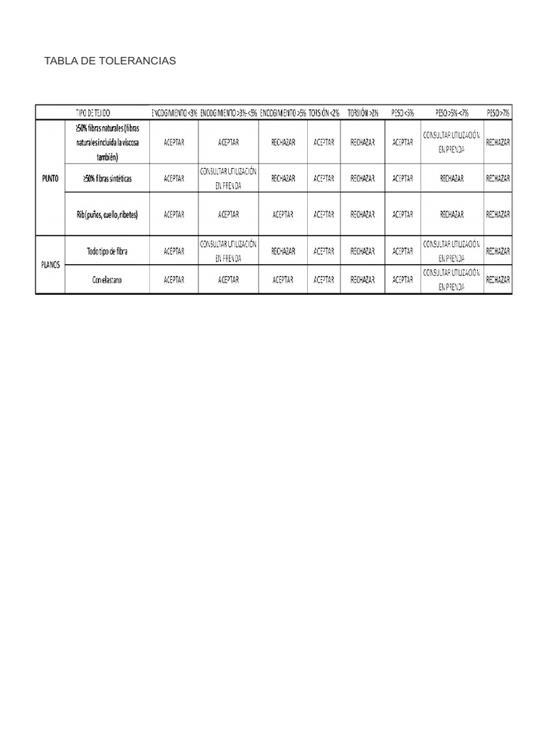 Tabla de Tolerancias | PDF