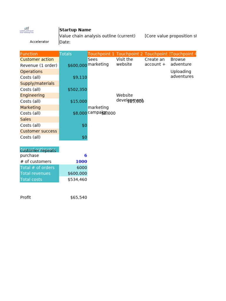 Value Chain Analysis for Startup Operations | PDF | Marketing | Revenue
