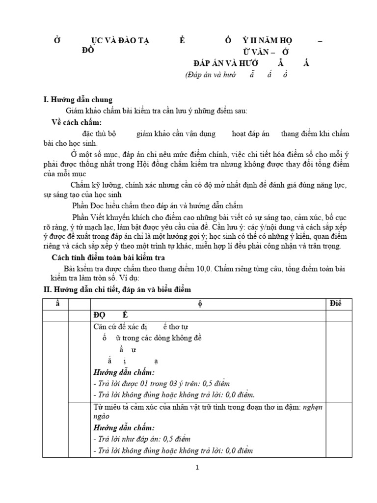 Dap An Va HDC Ngu Van Lop 12 | PDF
