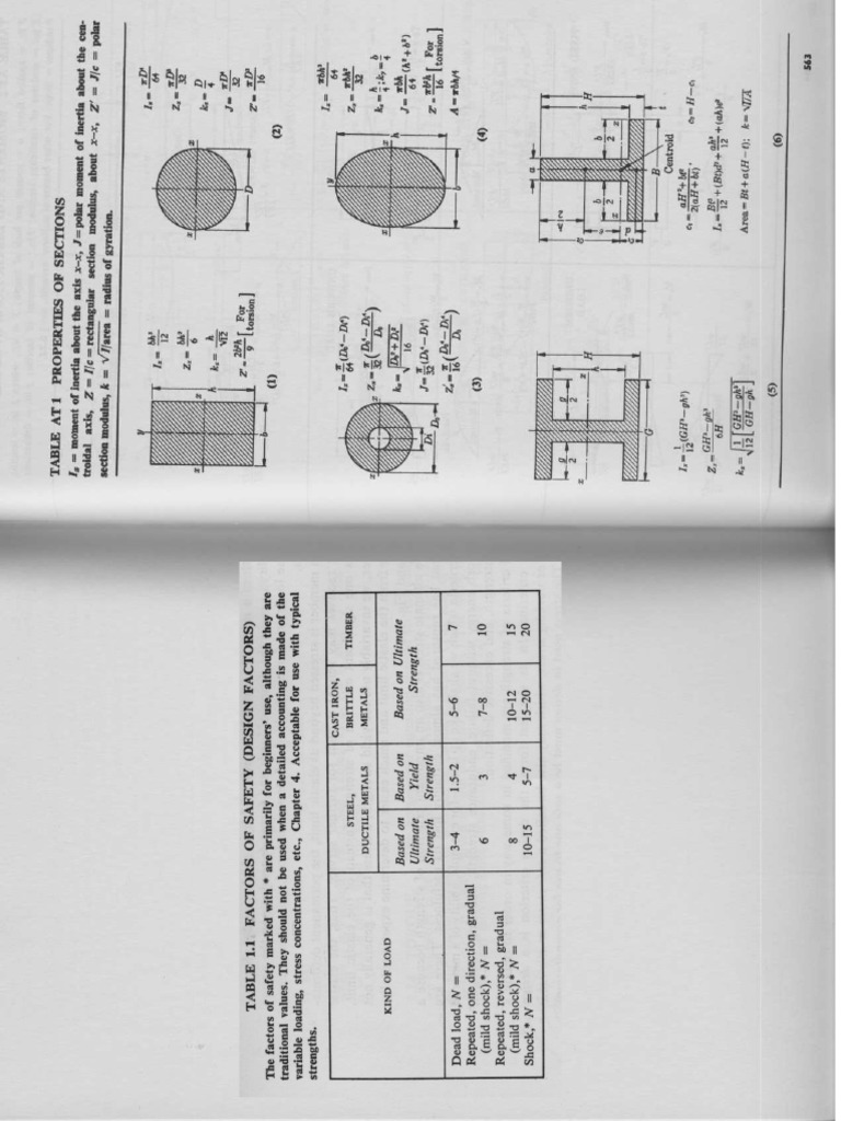 MD - Appendix of Faires | PDF