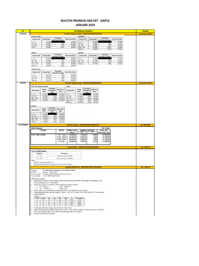 Buletin Promosi Ab4 Januari 24 - Dapul | PDF